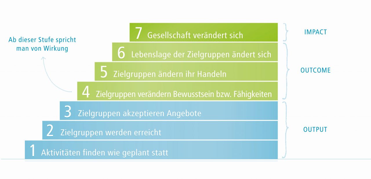 Wirkung - Ideenheber Gunnar Urbach